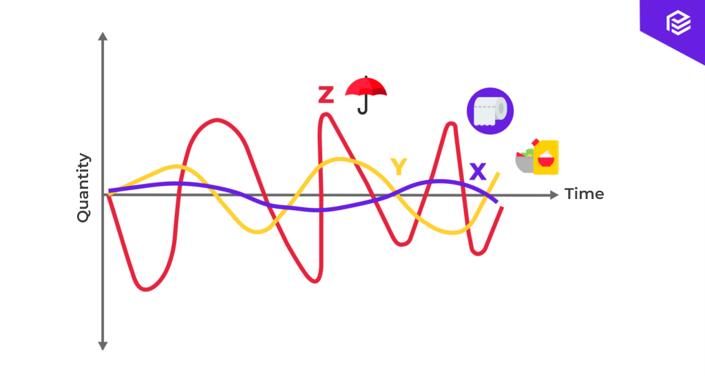 XYZ Analysis: A Comprehensive Guide to Demand Variability and its ...