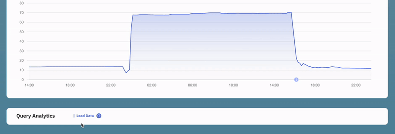 Releem: Simplifying Query Analytics