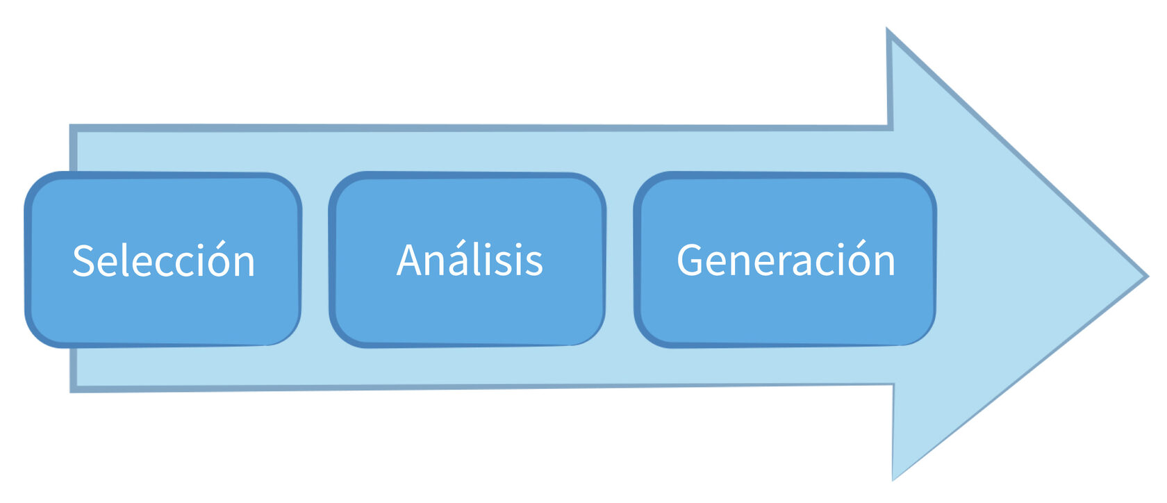 ¿Qué es un compilador?