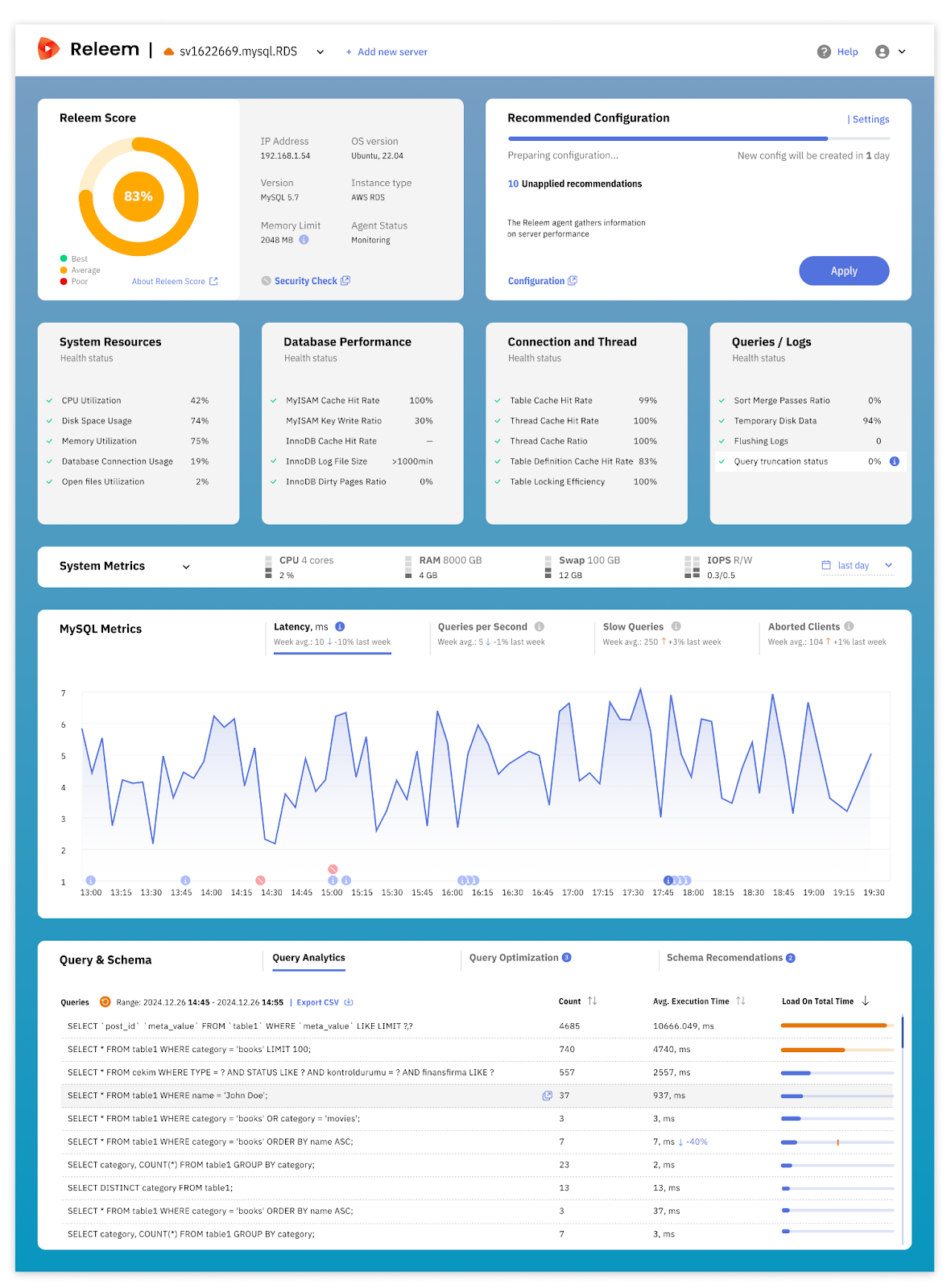 Advanced Strategies for Proactive MySQL Performance Optimization