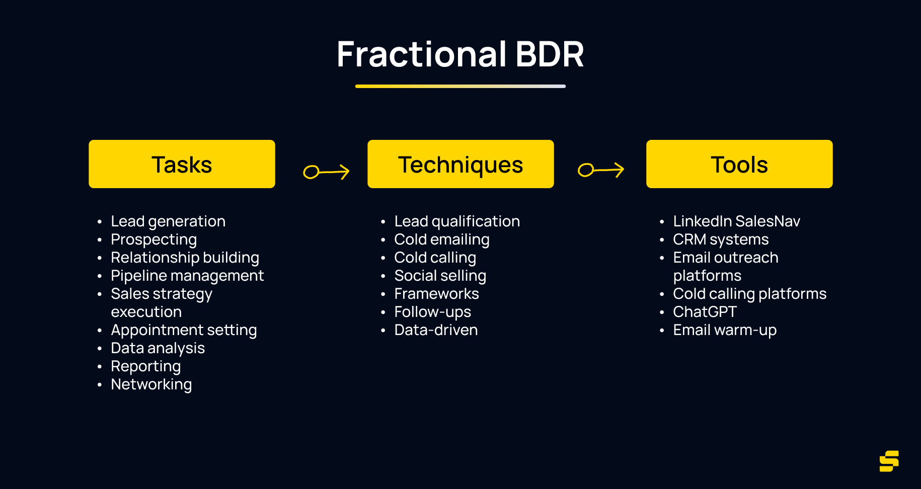 What is a Fractional BDR?