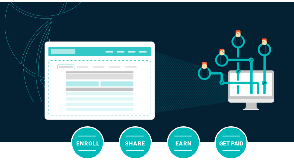 Advocate Portal | Genius Referrals