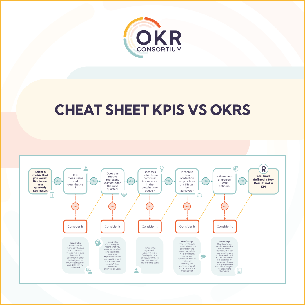 Cheat Sheet OKRs vs KPIs | OKR Consortium