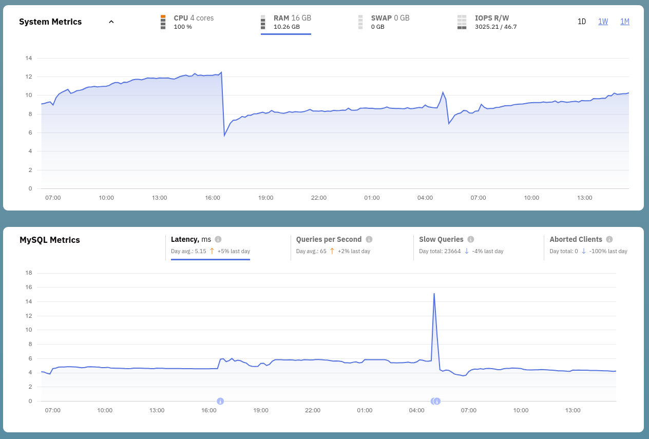 Troubleshooting Frequent MySQL Restarts Troubleshooting Frequent MySQL Restarts