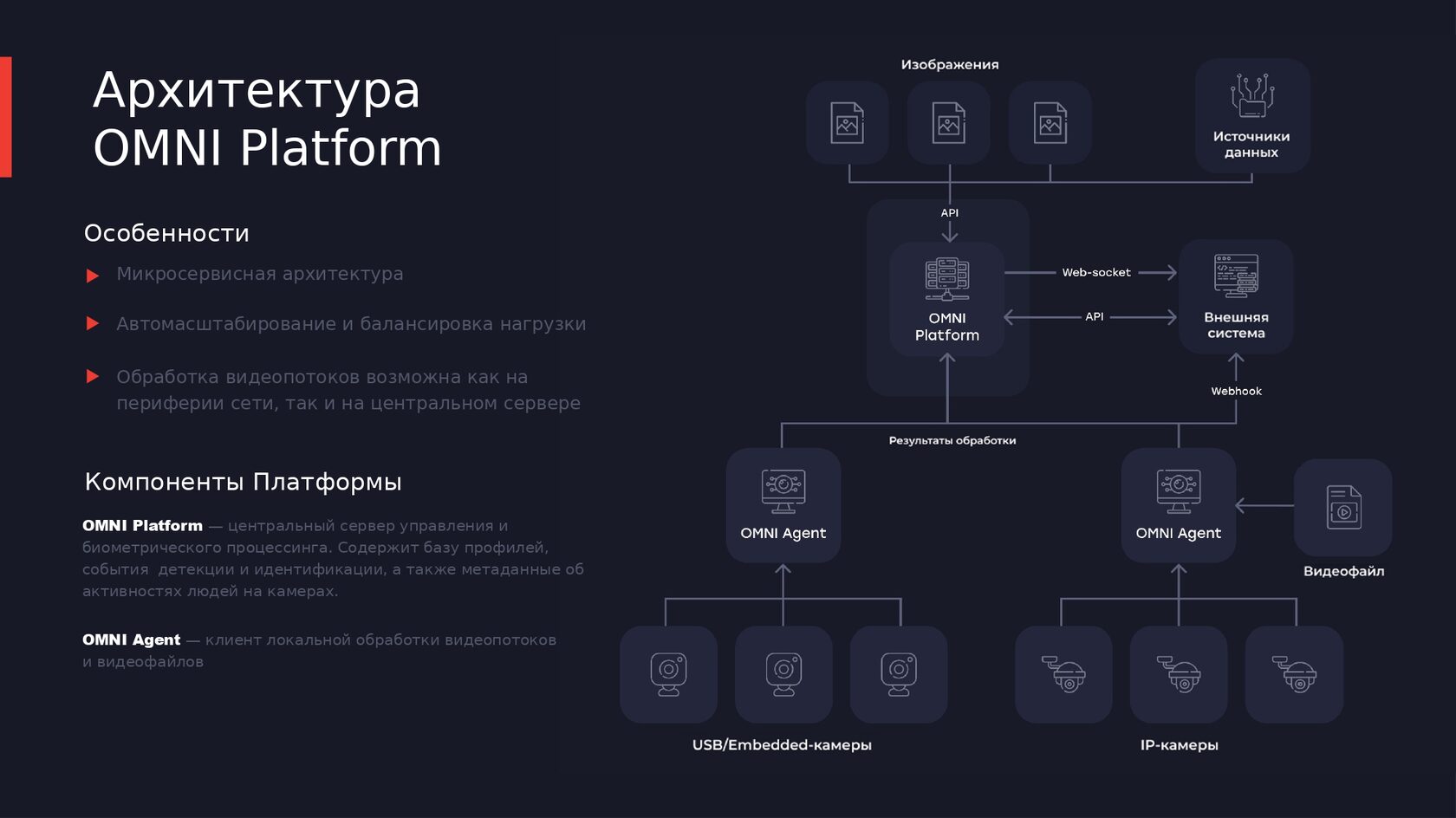 3DiVi Omni Platform — Система распознавания лиц по фото и видео с IP-камер