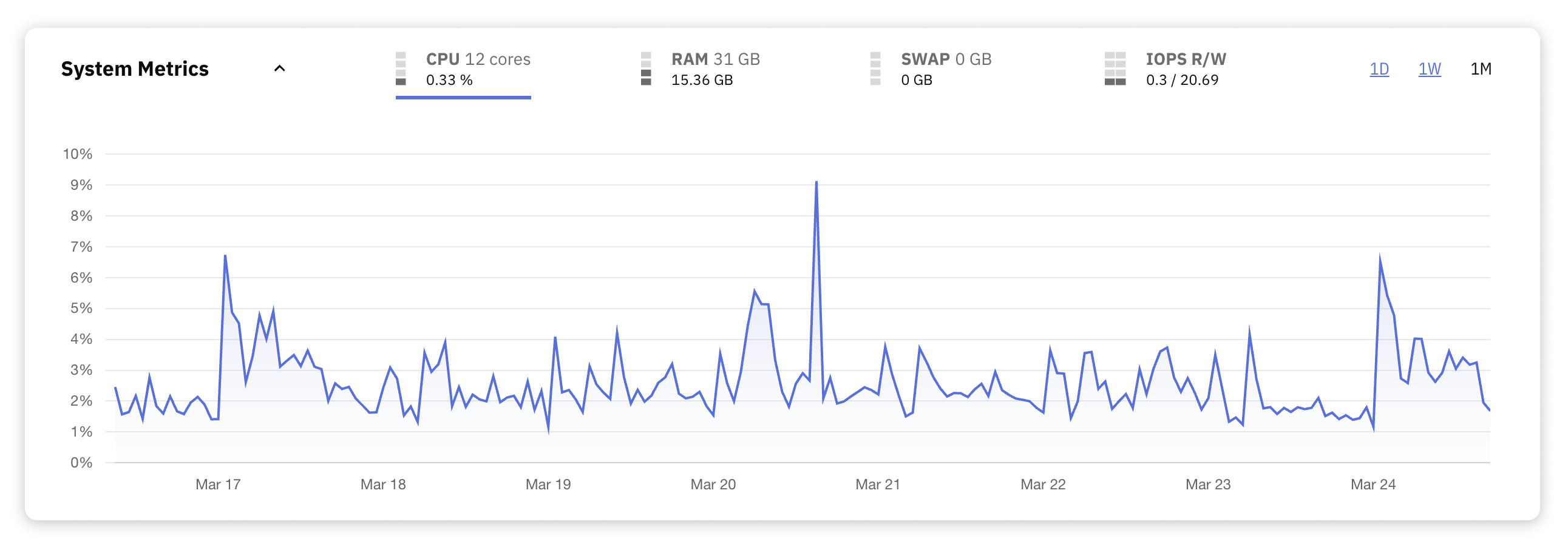 MySQL Performance Metrics to Monitor
