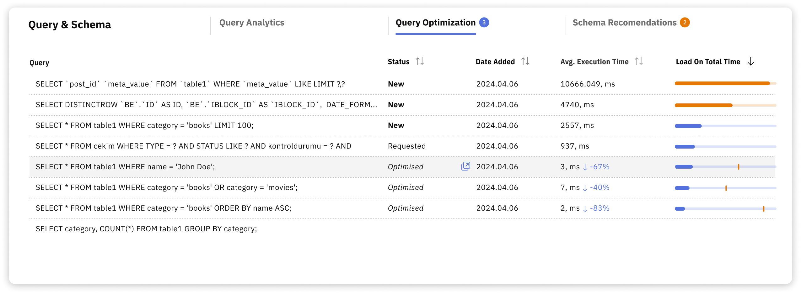 Releem: Simplifying Query Analytics and Optimization