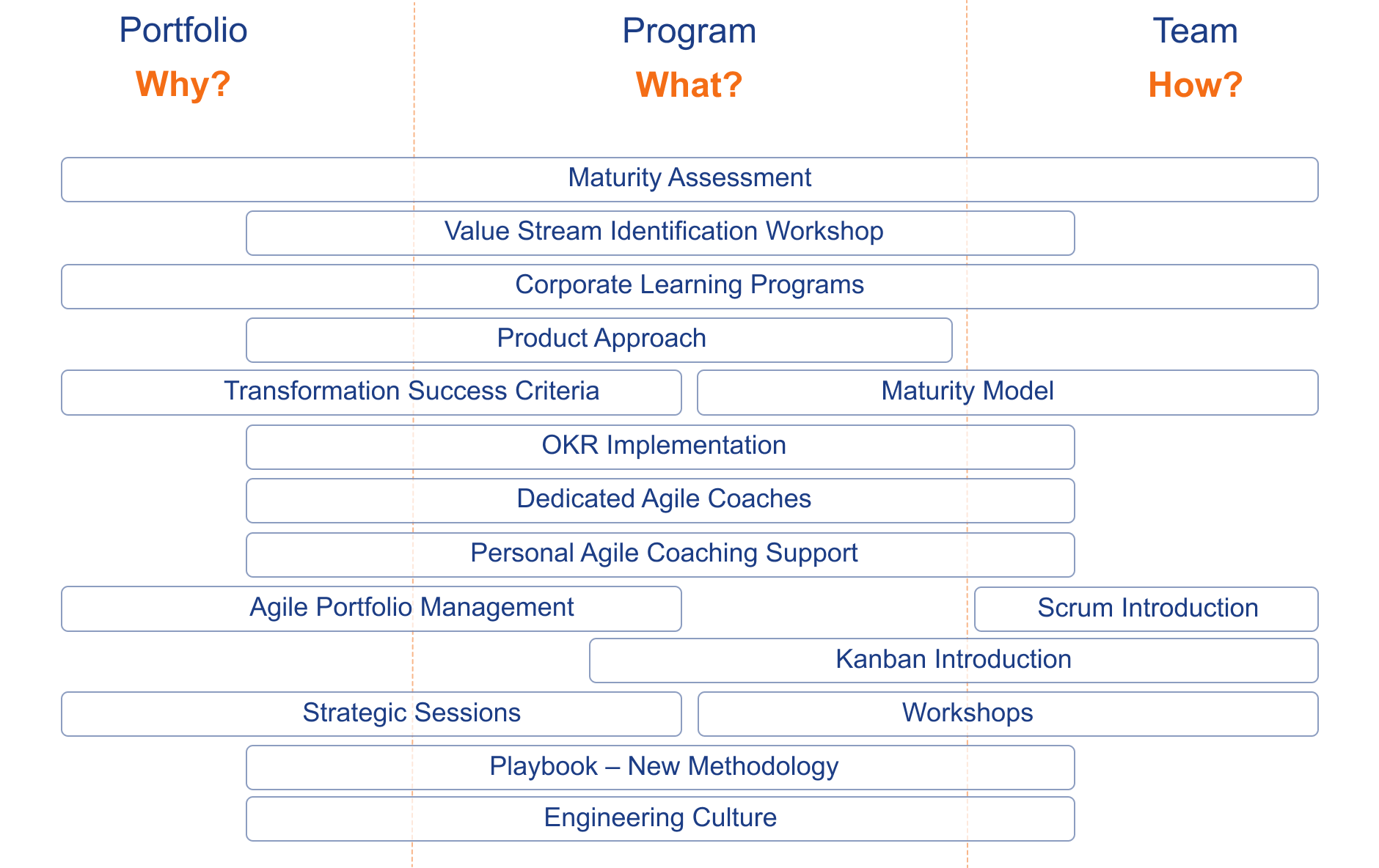 Agile Transformation| AgileLAB