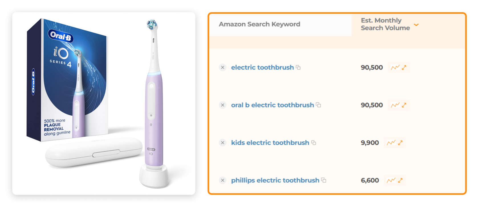 Top-Searched Items on Amazon: The 25 Most Popular Products