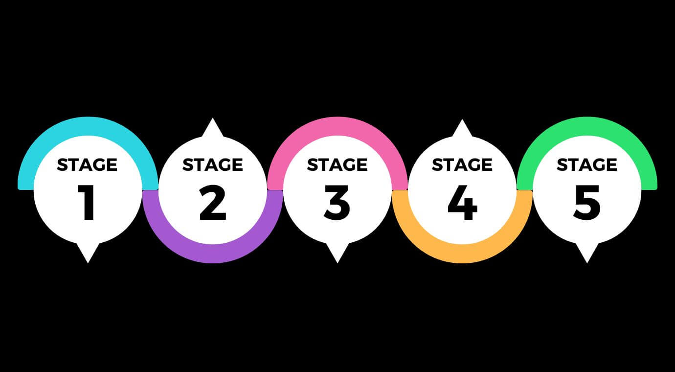 What Are the Stages of the No Contact Rule? (In-Depth)