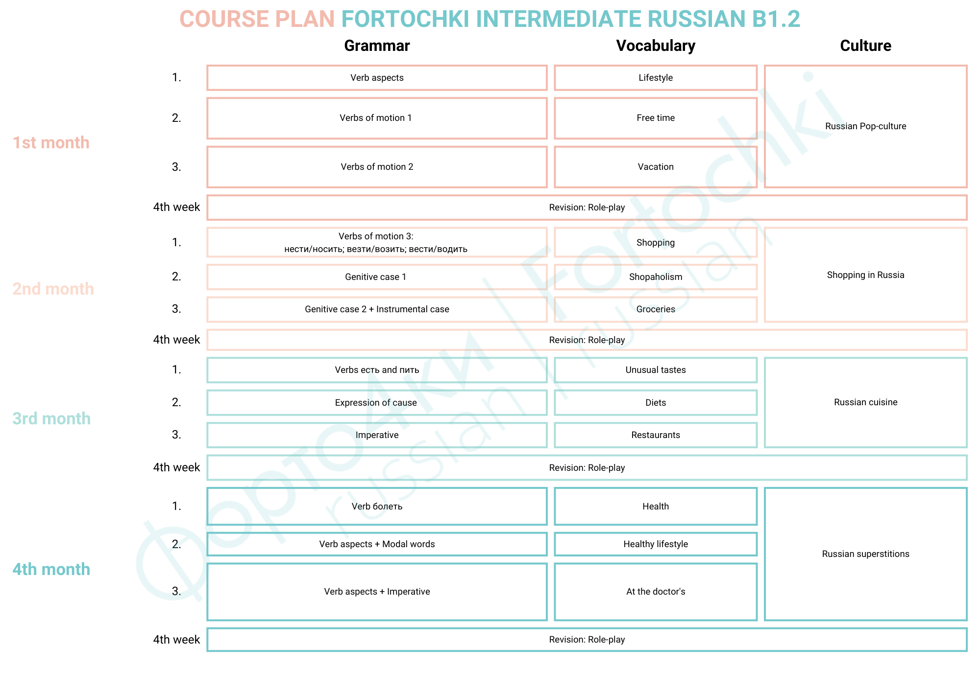 Fortochki Intermediate Russian B1