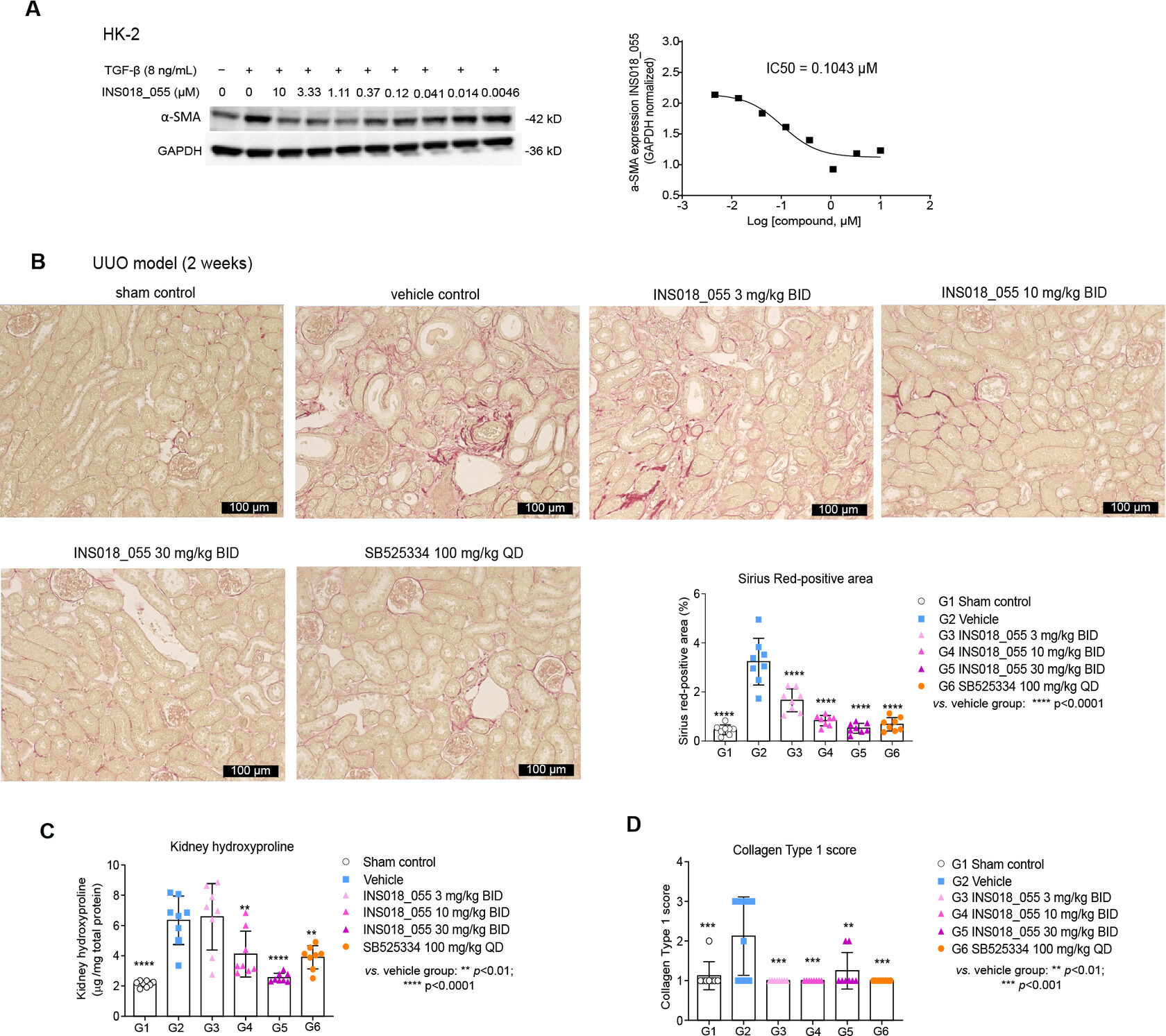 Data Repository for TNIK | Insilico Medicine