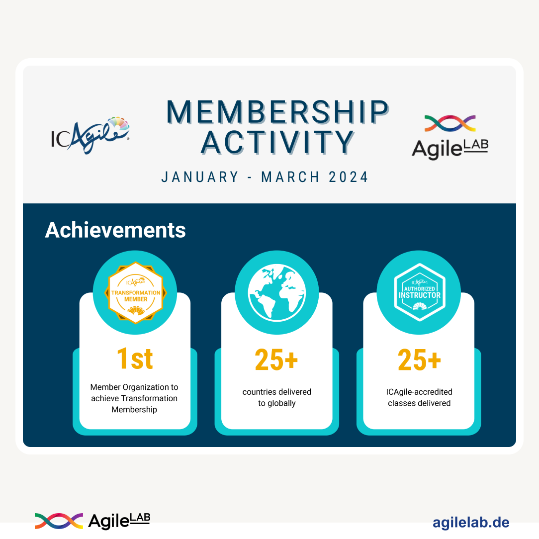 Agilelab De Hits Q1 2024 Milestones And Sets Future Goals