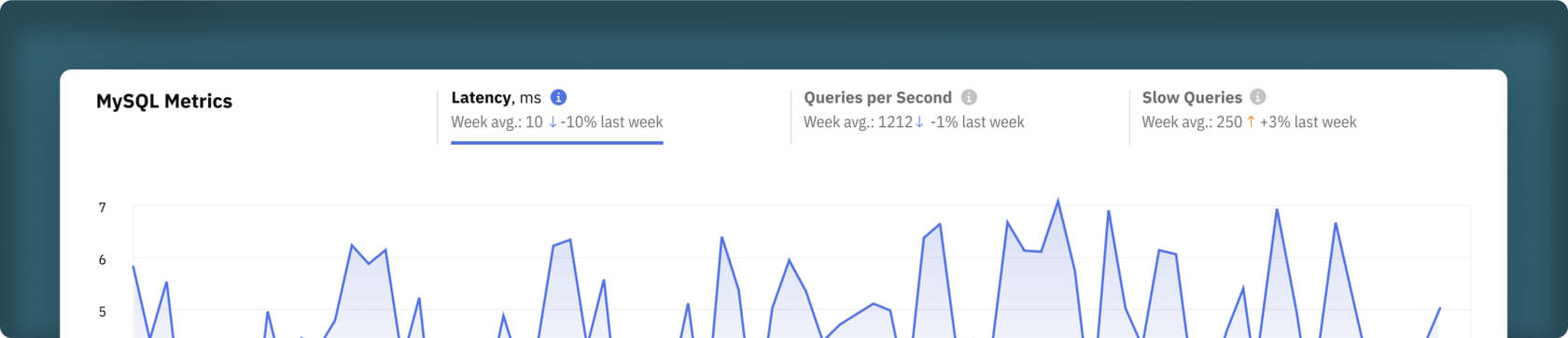 MySQL Performance Tuning Tool - Releem