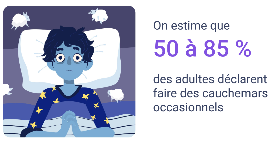 Le cauchemar, bien plus qu’un mauvais rêve