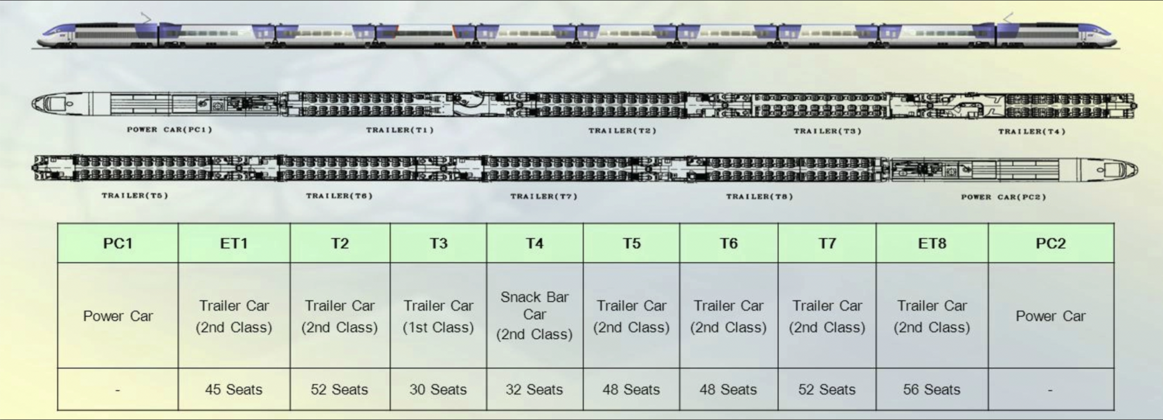 KTX Train Seat Map - KTX High Speed Trains