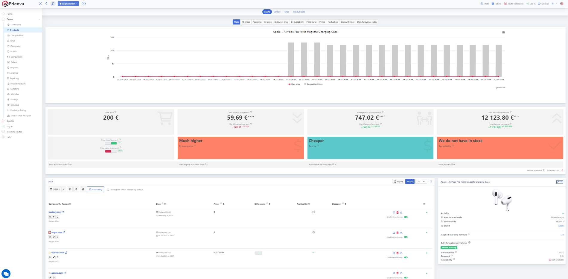 Competitor Price Monitoring & Price Tracking Software | Priceva