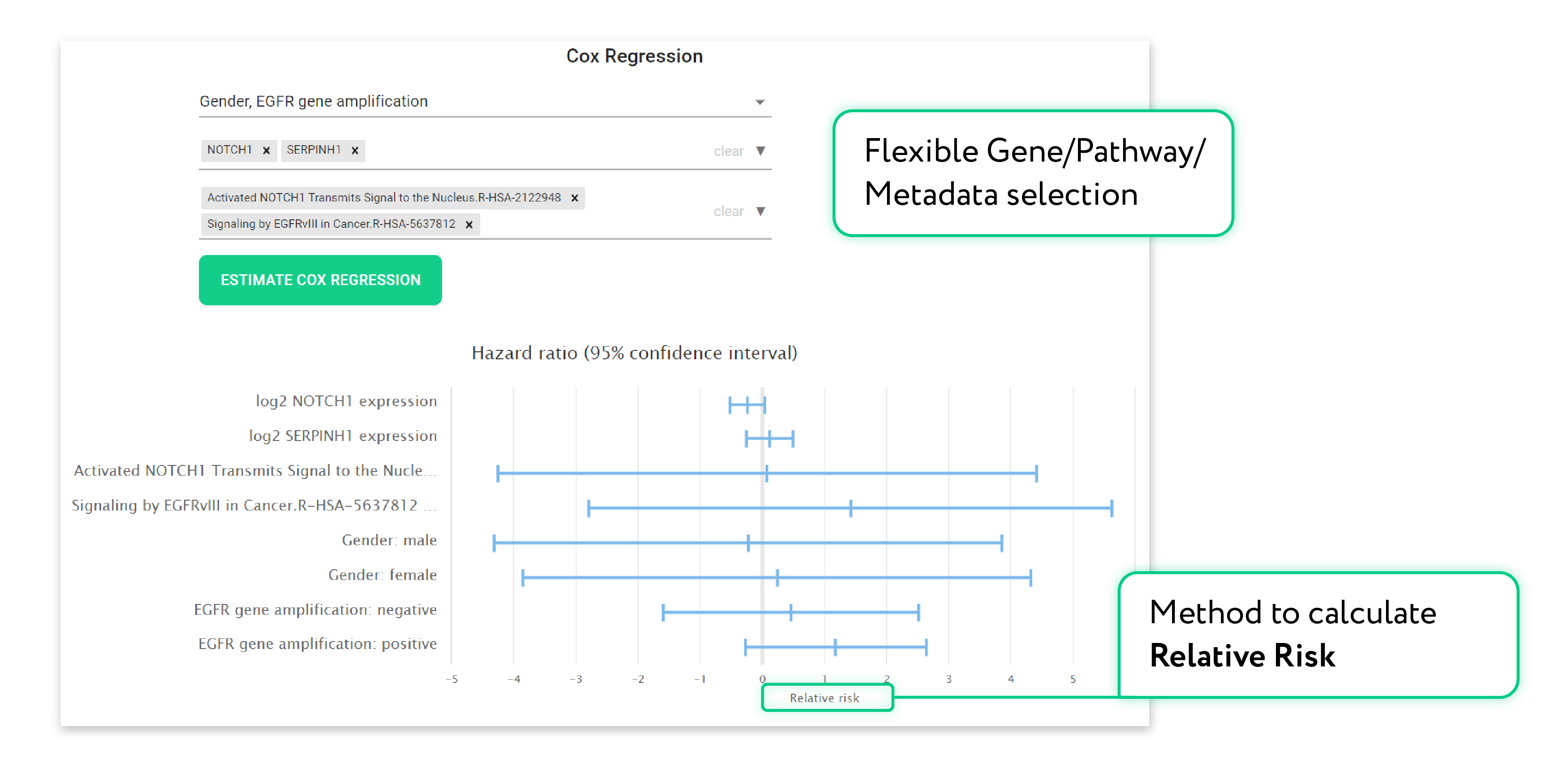 Metadata Analysis | PandaOmics