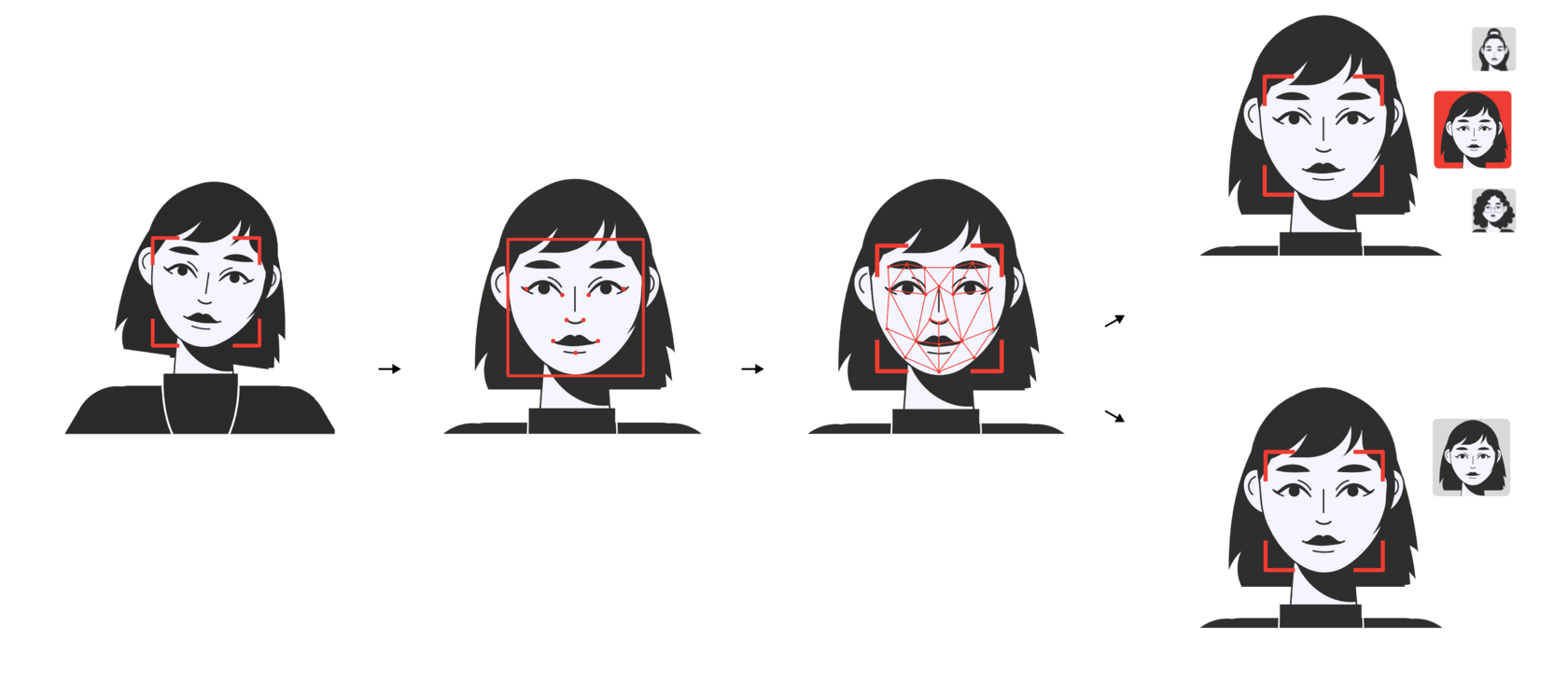 How to Integrate Face Recognition into Your Mobile App