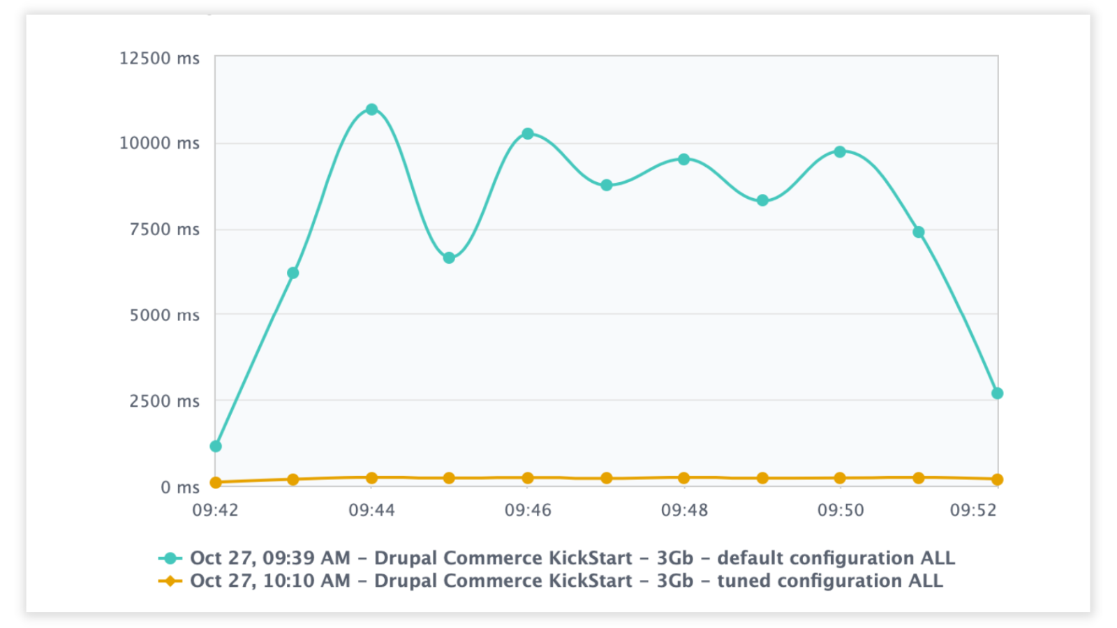 How Mysql Configuration Impacts The Performance Of Web Applications 5327