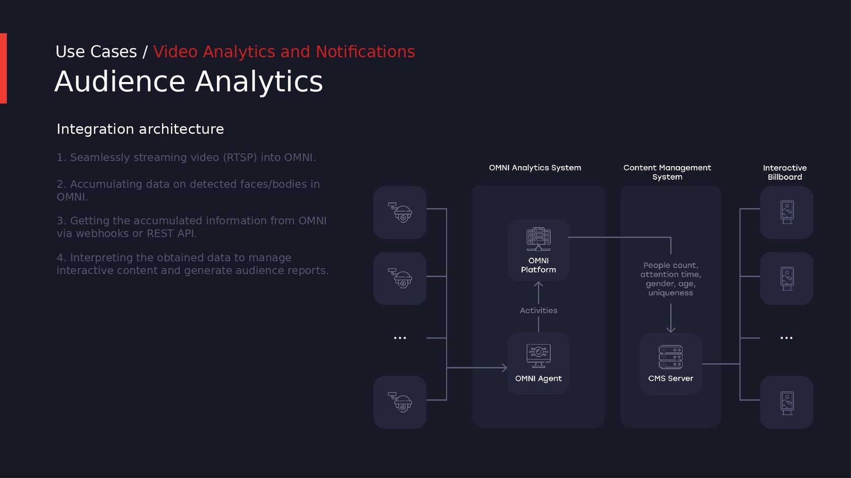 Face Recognition System - Omni Platform |3DiVi Inc.