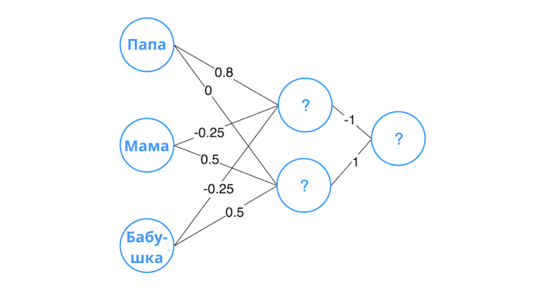 DataWorkshop | Data Science | Python | Neural networks |Computer vision