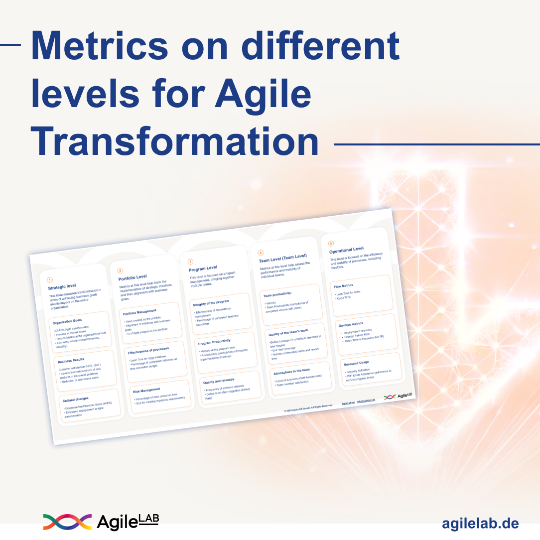 Agile Transformation: Metrics to Measure Impact | AgileLAB GmbH