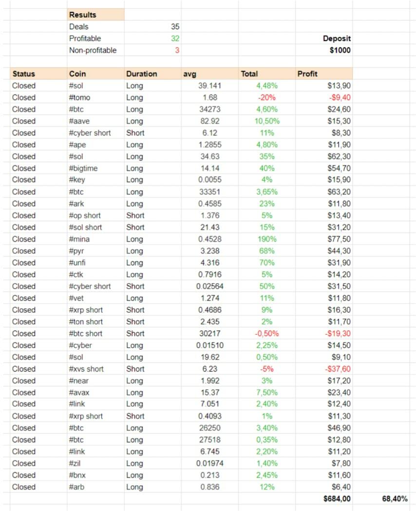 How to start making money from trading using simple analysis tools