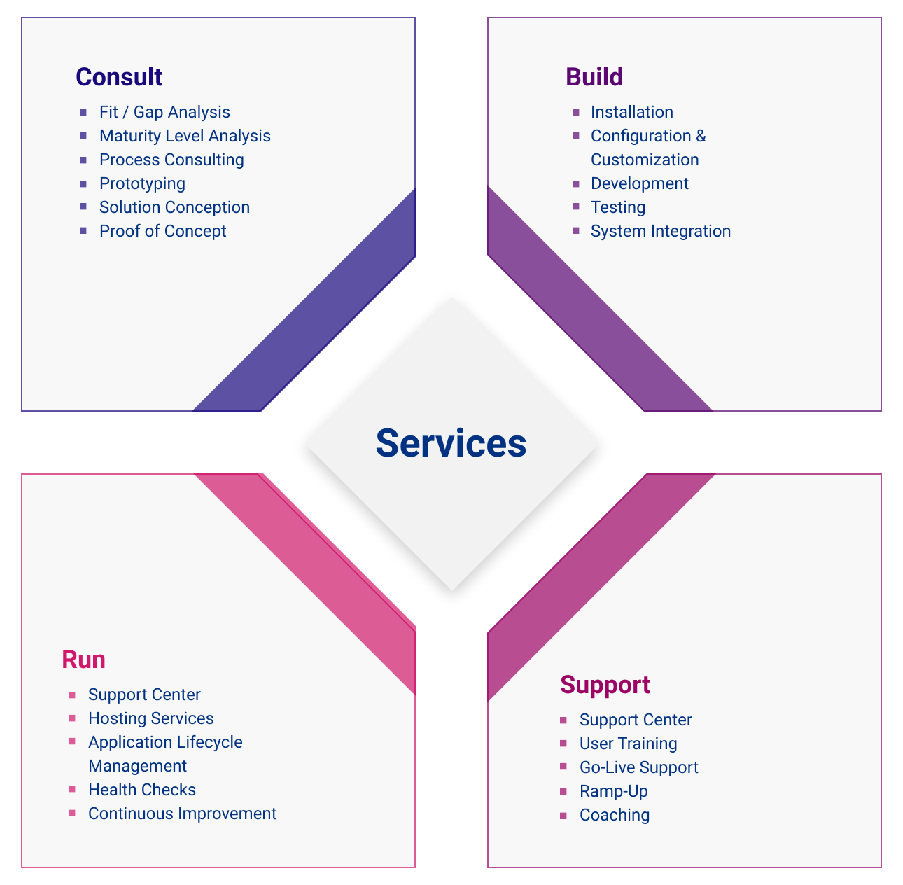 GET PMO | Services