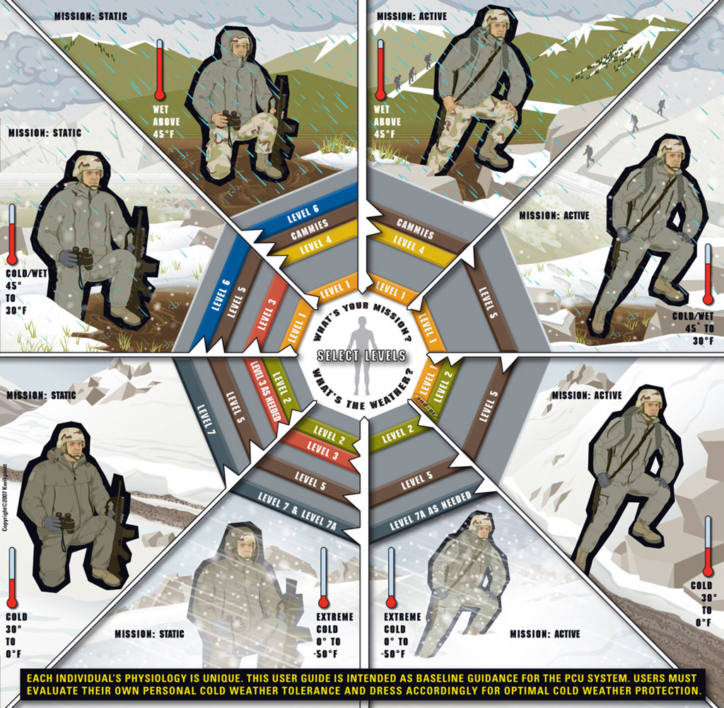 Outdoor Clothing System | PCU