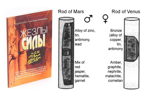 Wands of Horus, Wands of Ra, etc. | Detailed overview