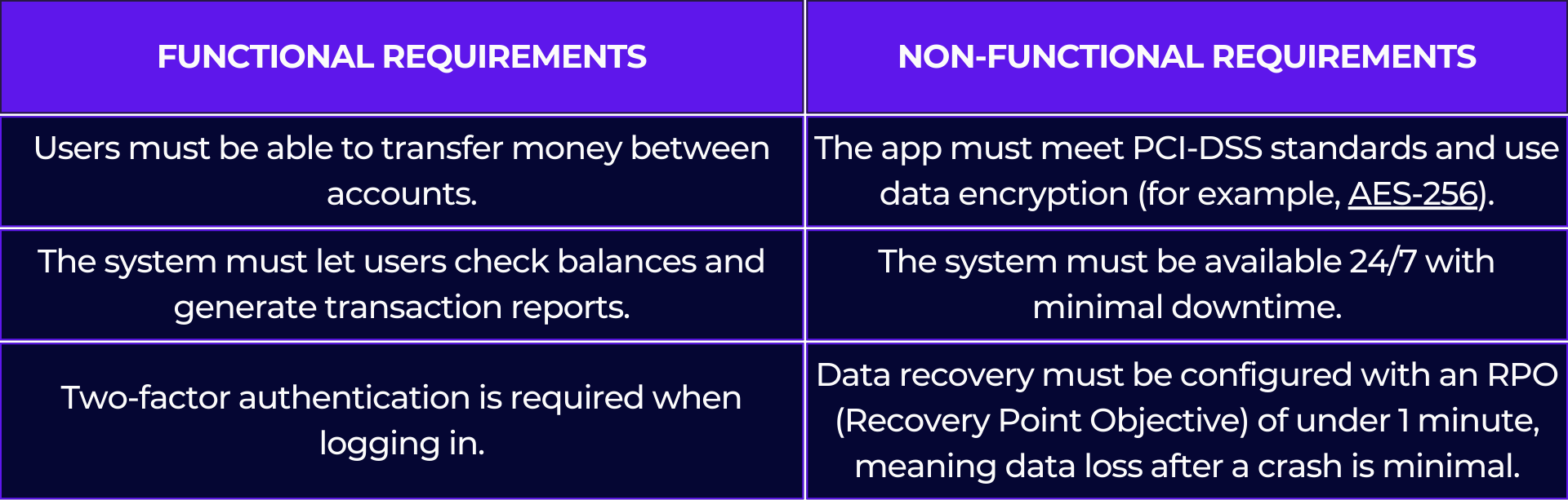 Functional vs Non-Functional Requirements Explained Simply