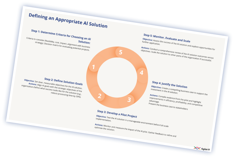 Professional Foundations of AI (ICP-FAI) | ICAgile Certification