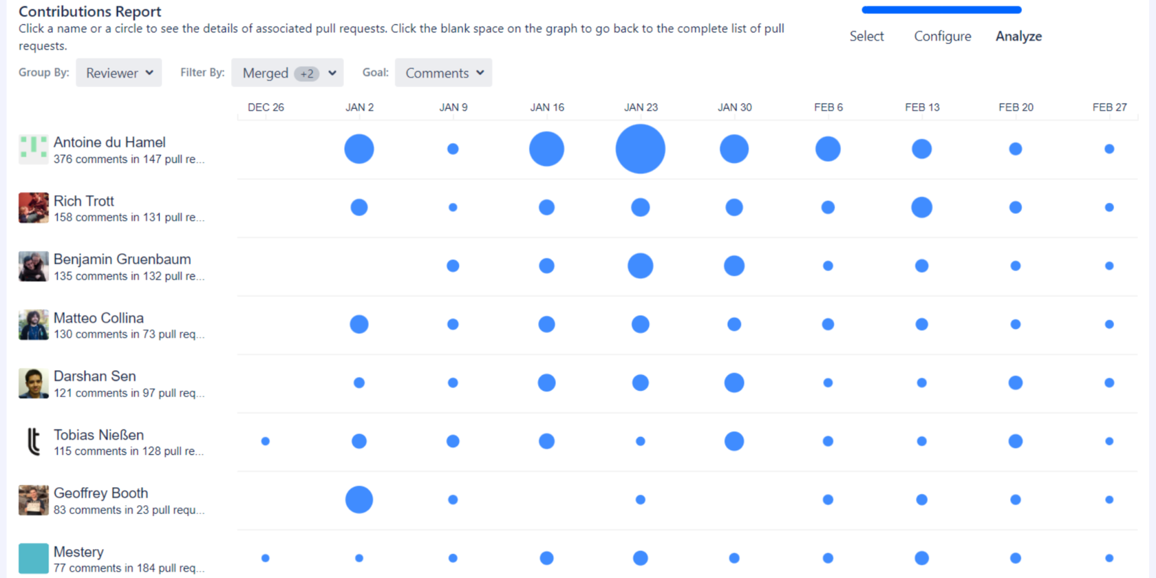 Awesome Graphs for Bitbucket