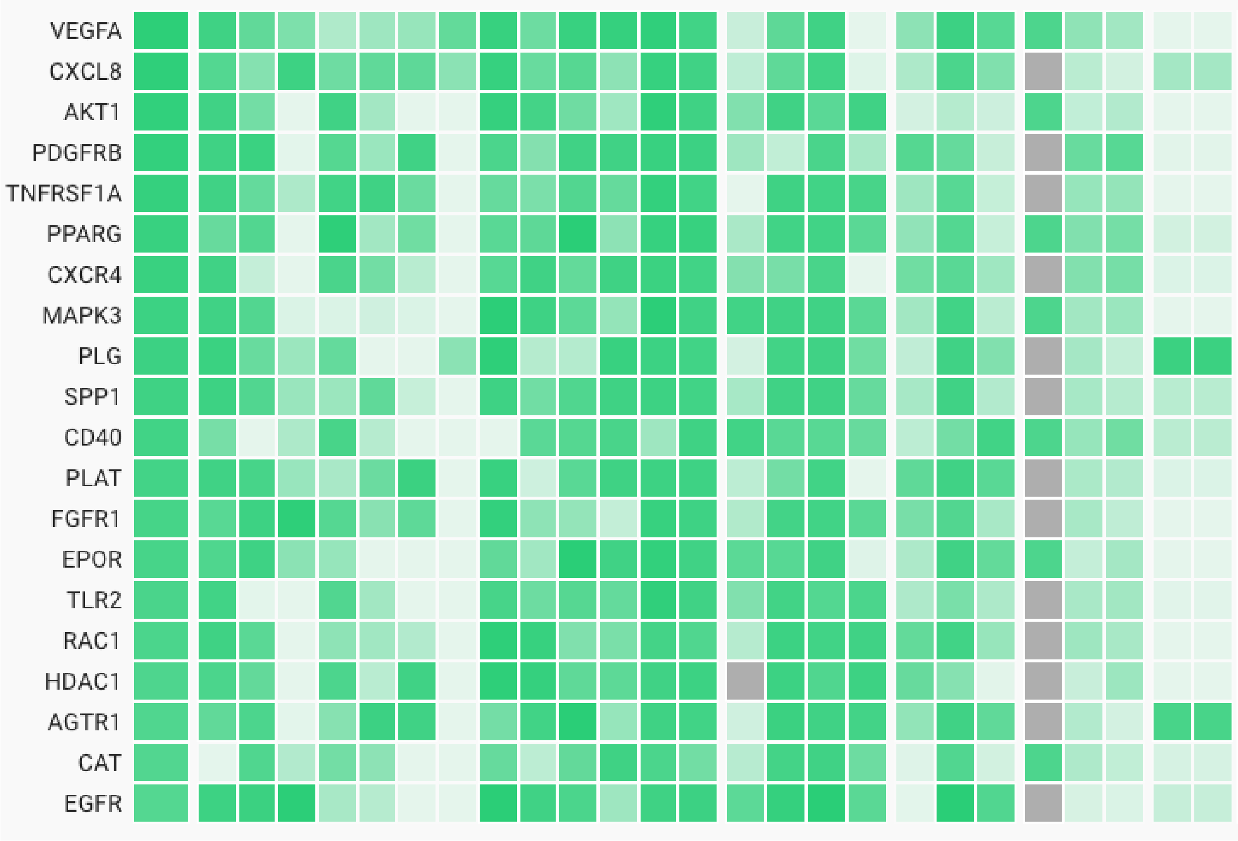 Target ID | PandaOmics