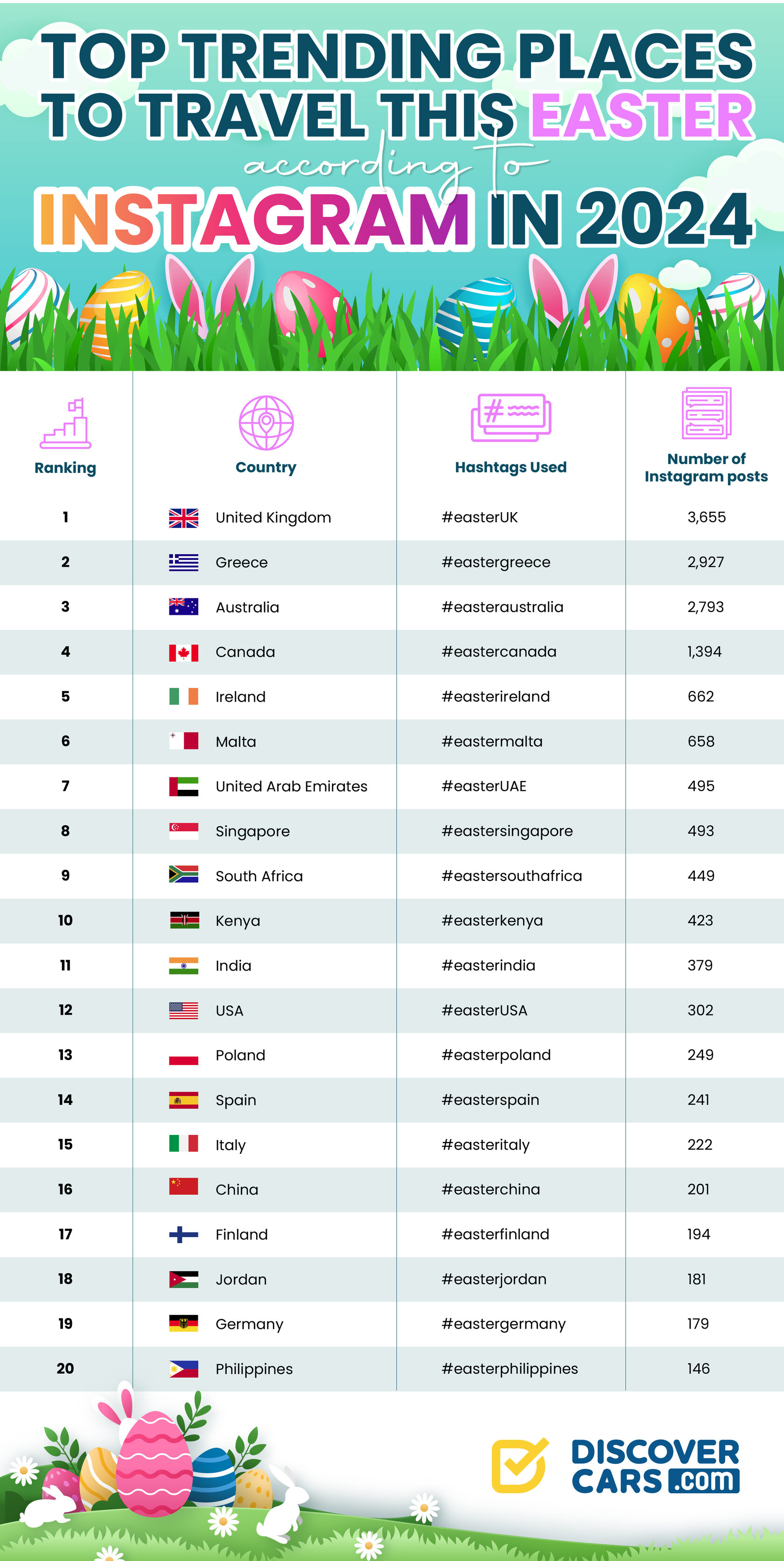 2024’s most popular spring destinations | DiscoverCars.com