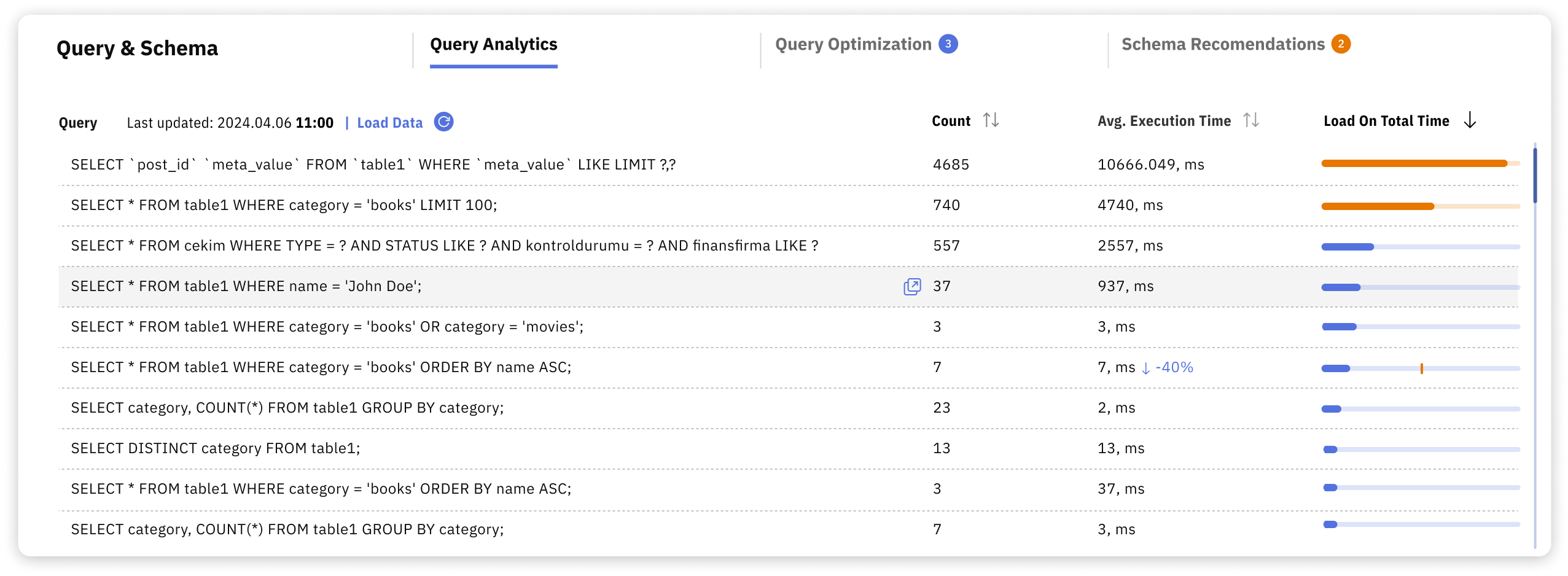 Releem Simplifying Query Analytics And Optimization