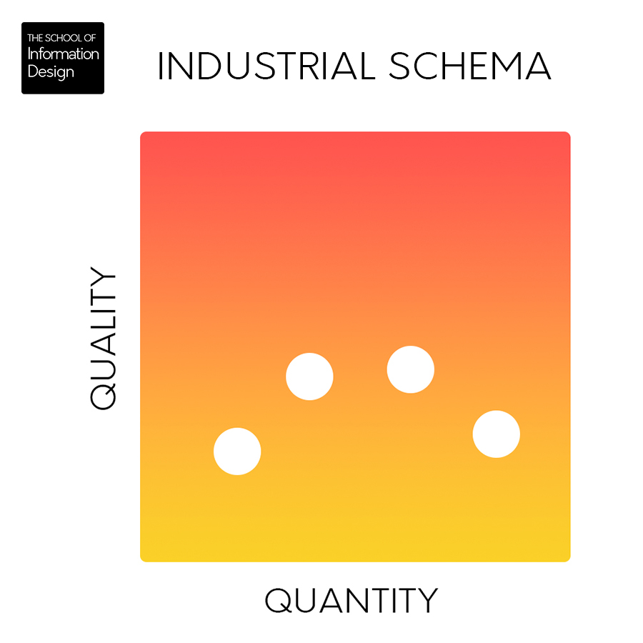 Information Design Explained