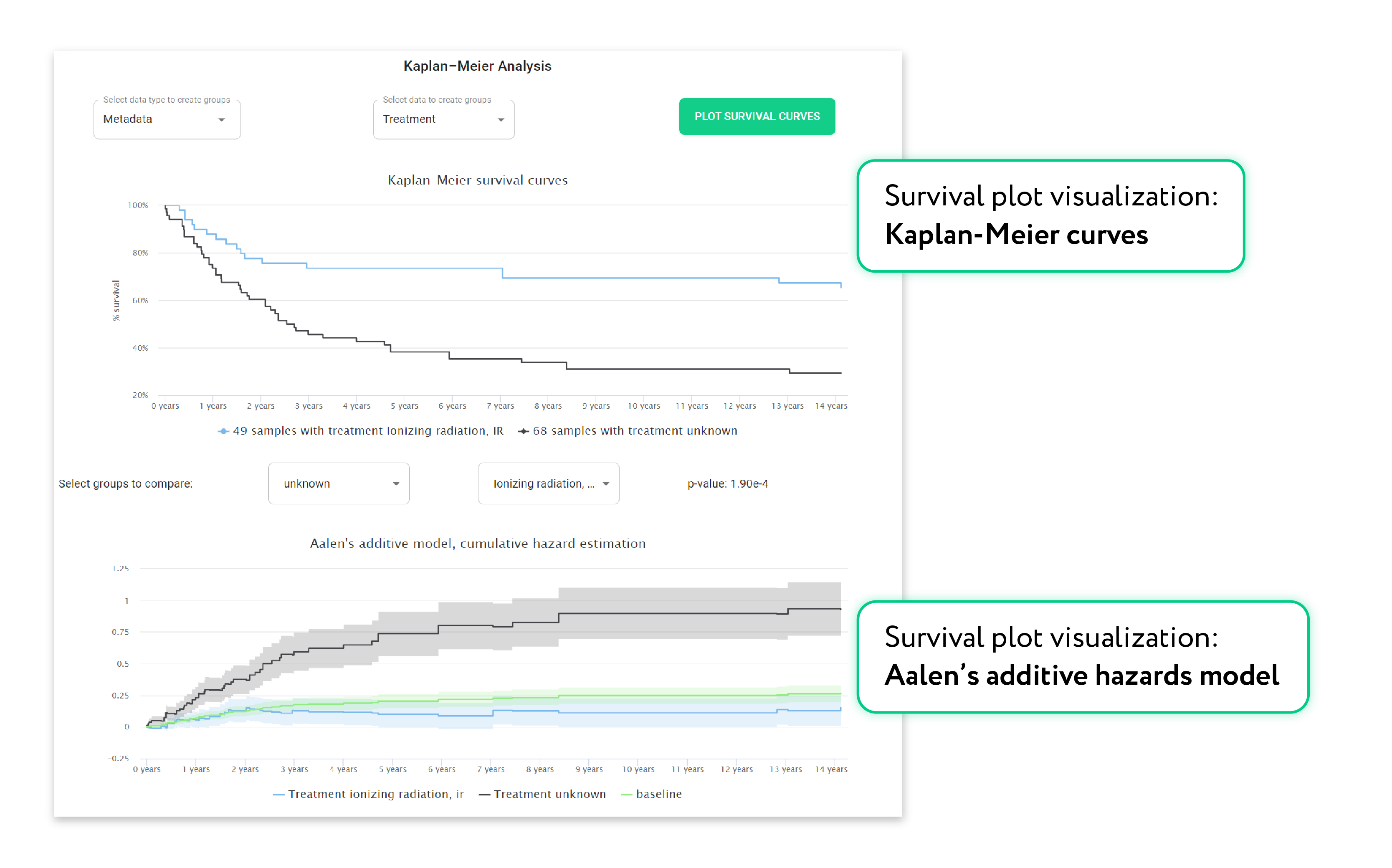 Metadata Analysis | PandaOmics