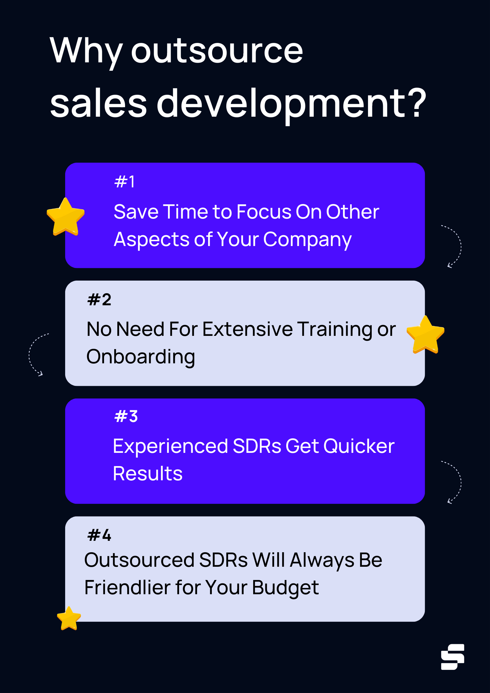 Outsourced SDR - Outsourcing Sales