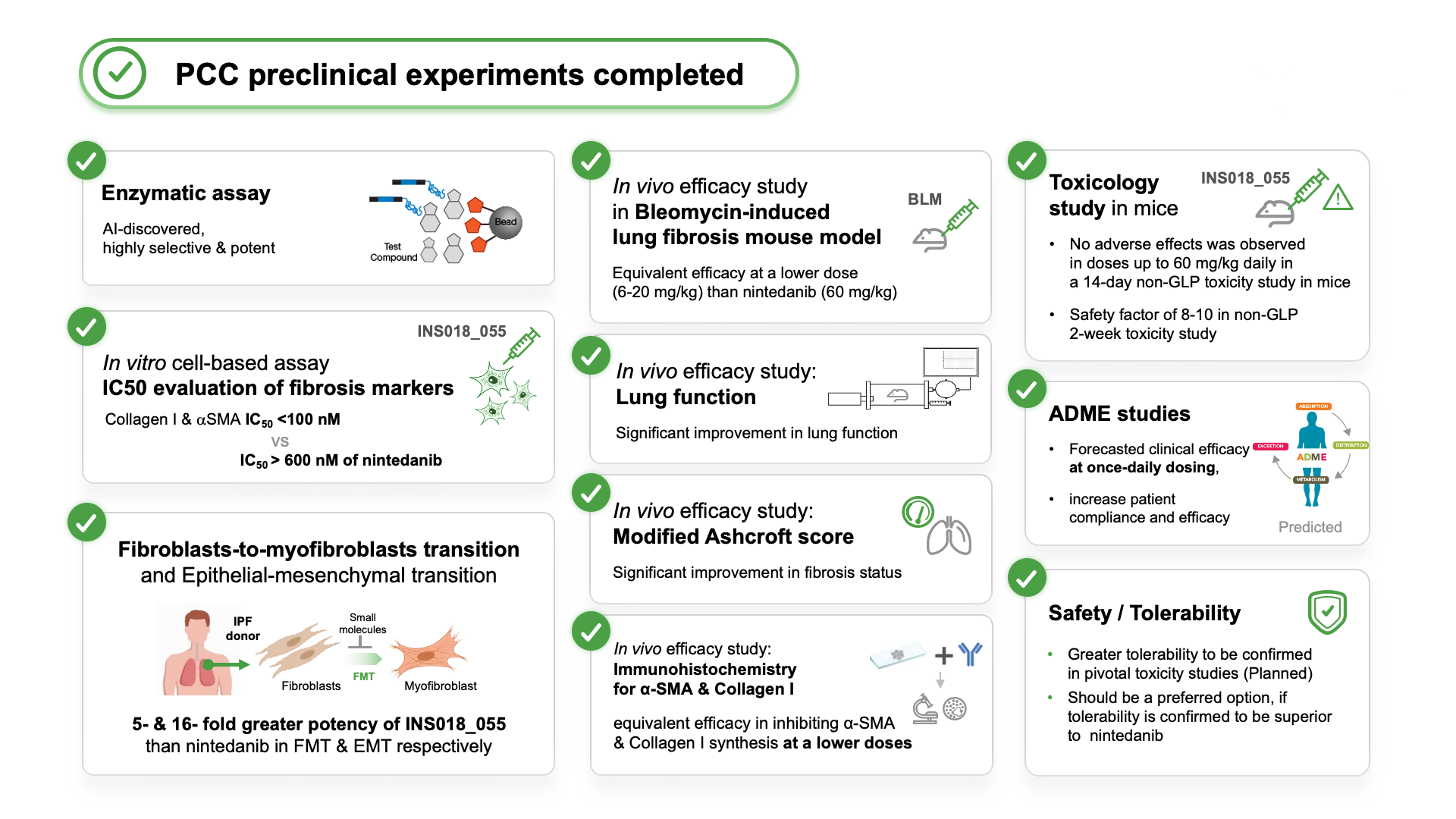 PCC | Insilico Medicine