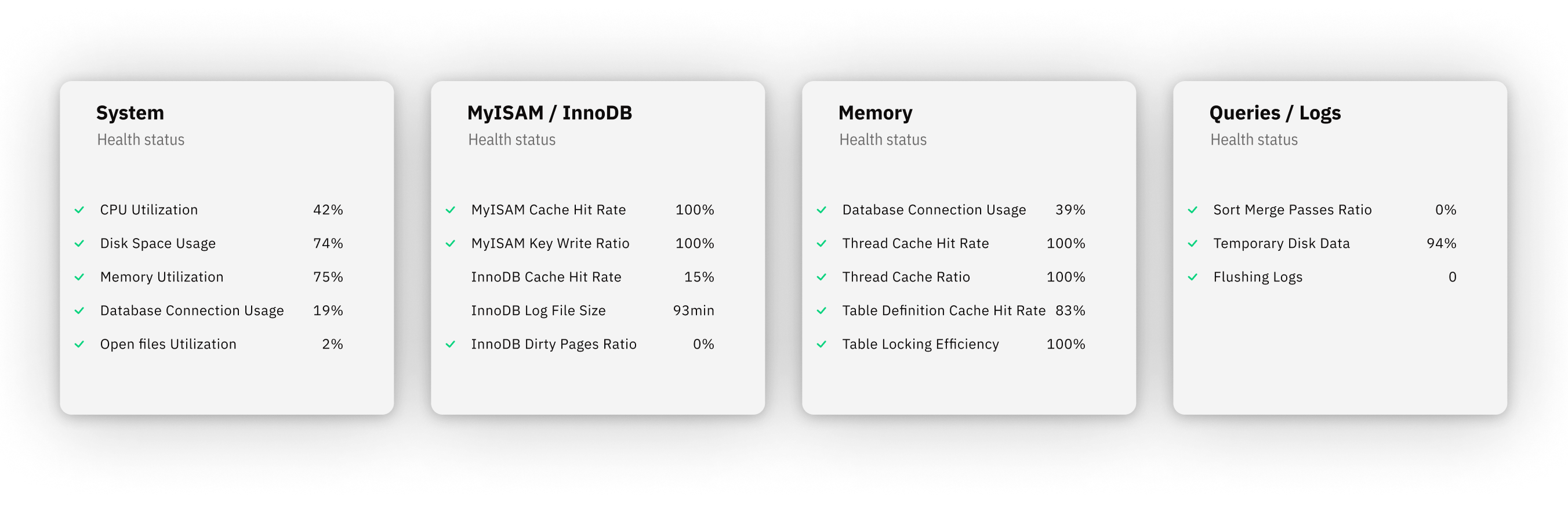 MySQL Performance Tuning Tool - Releem