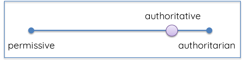 Parenting Styles