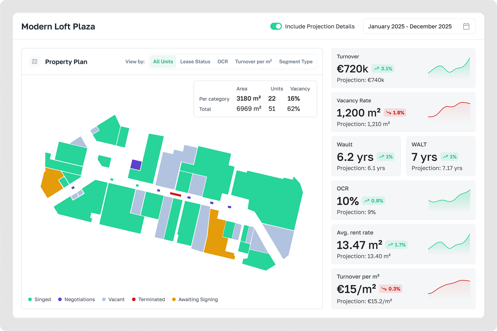 OCR Calculator | Free Occupancy Cost Ratio Tool for Retail Performance