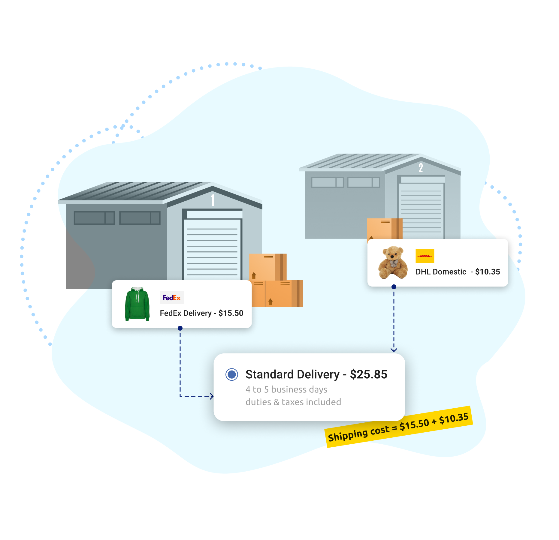 Shopify Multi Origin Shipping Plugin | Multi Origin Shipping for ...