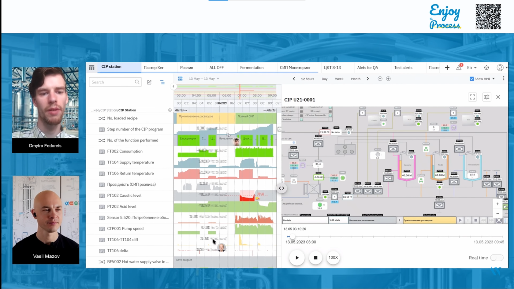 Step-by-step guide "How CIP works"