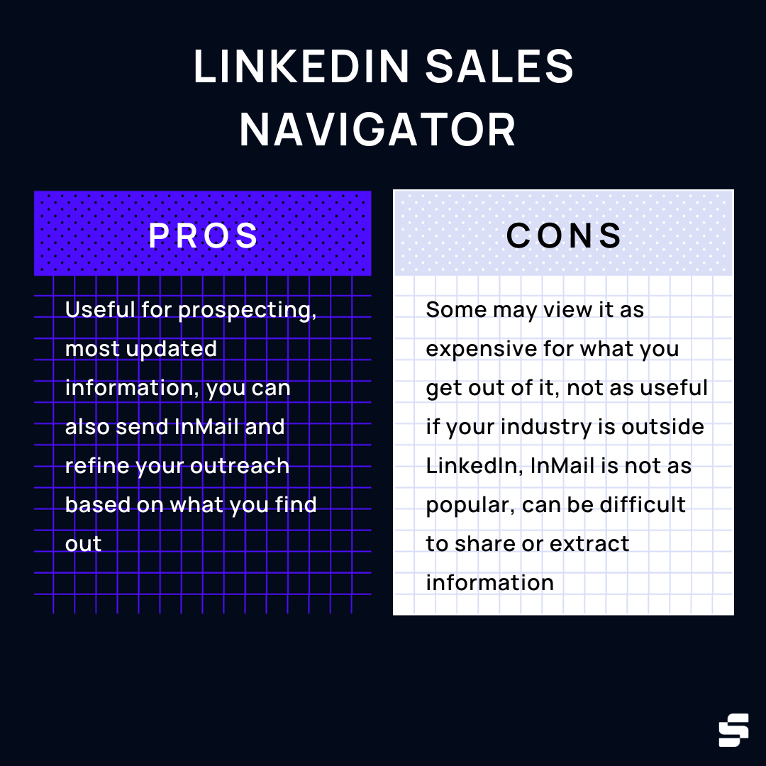 Best Sales Enablement Tools of 2022