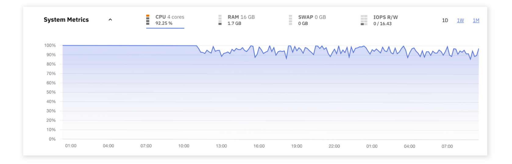 How Mysql Configuration Impacts The Performance Of Web Applications 3542