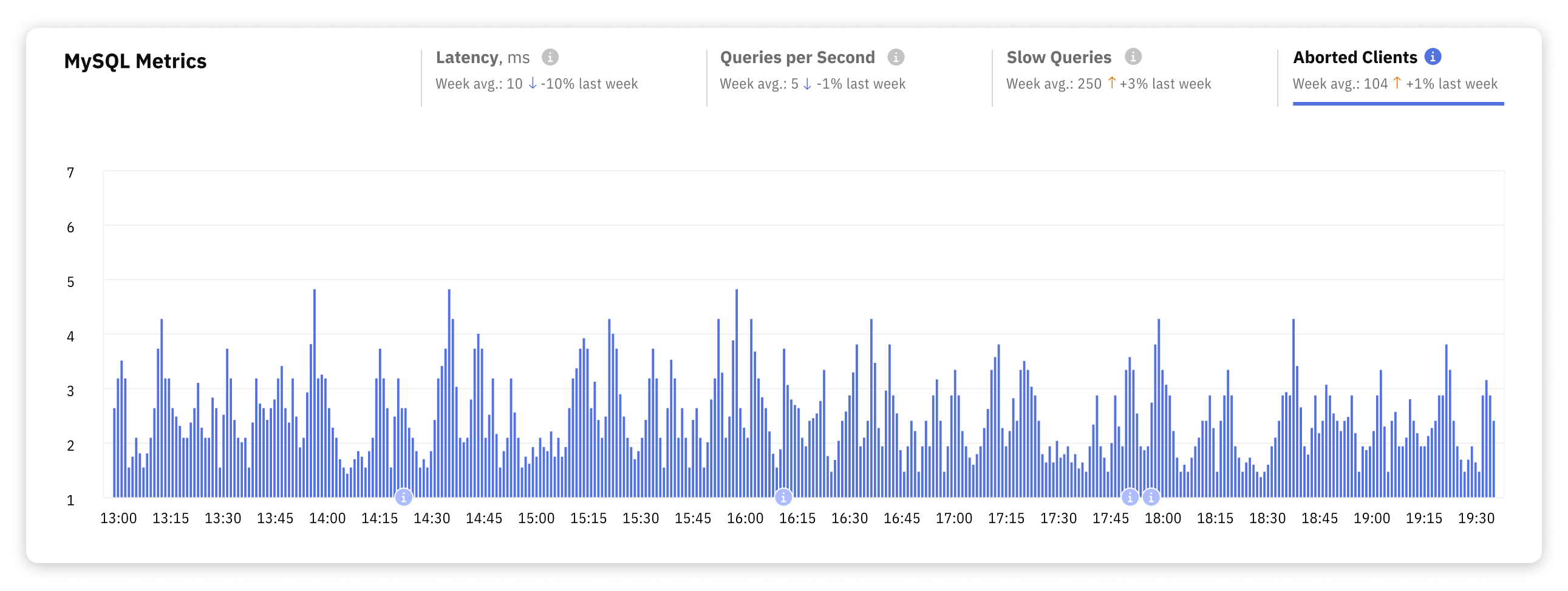 MariaDB Performance Tuning Guide