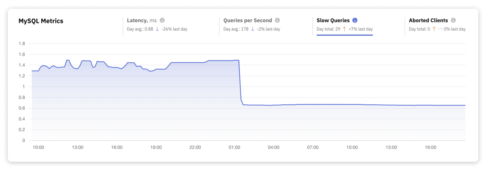 MySQL Performance Metrics to Monitor